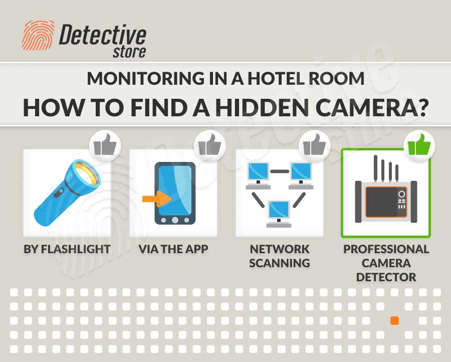 How To Find Hidden Cameras