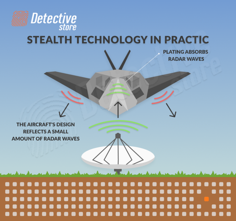 Invisible aircraft: how does stealth technology work?